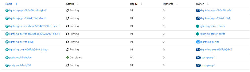 Installing Zetaris on Redhat Openshift