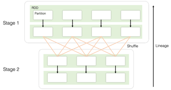 Zetaris Cluster Management
