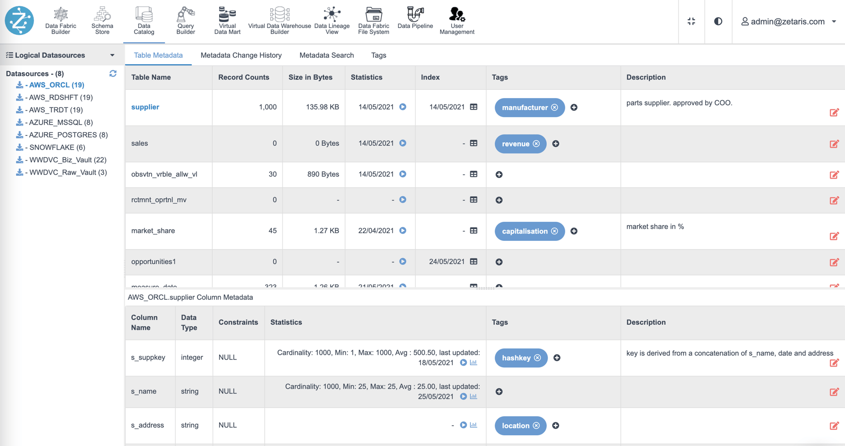 Data Catalog Overview