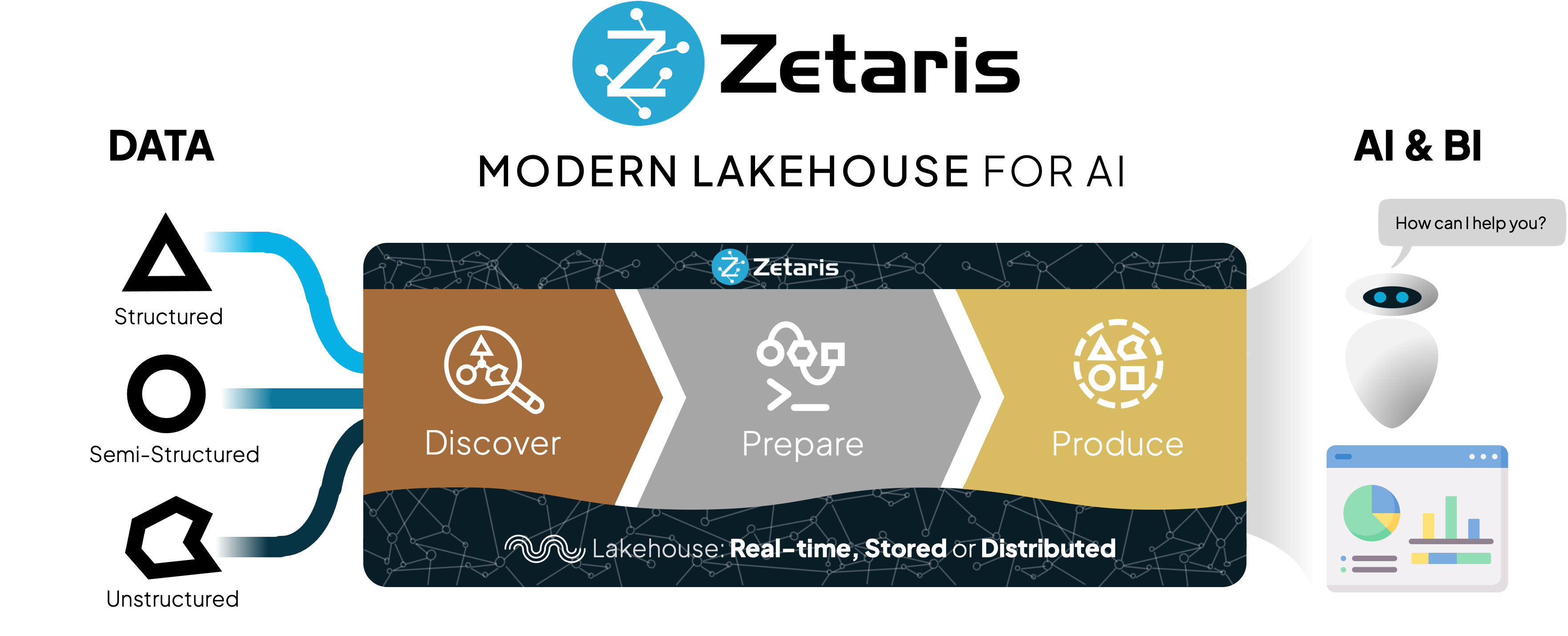 Zetaris Overview