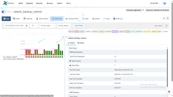 Version Control In Zetaris using Github and Airflow
