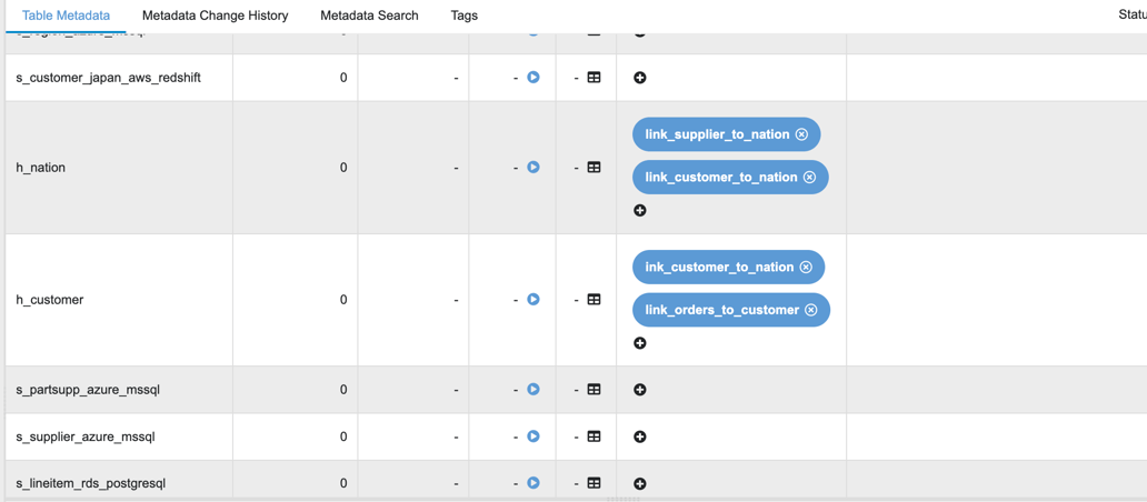 The Fluid Data Vault