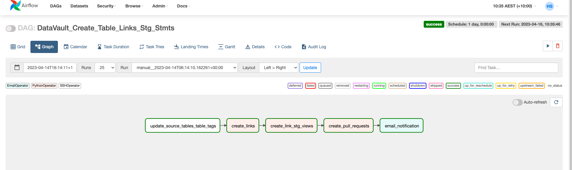 The Fluid Data Vault