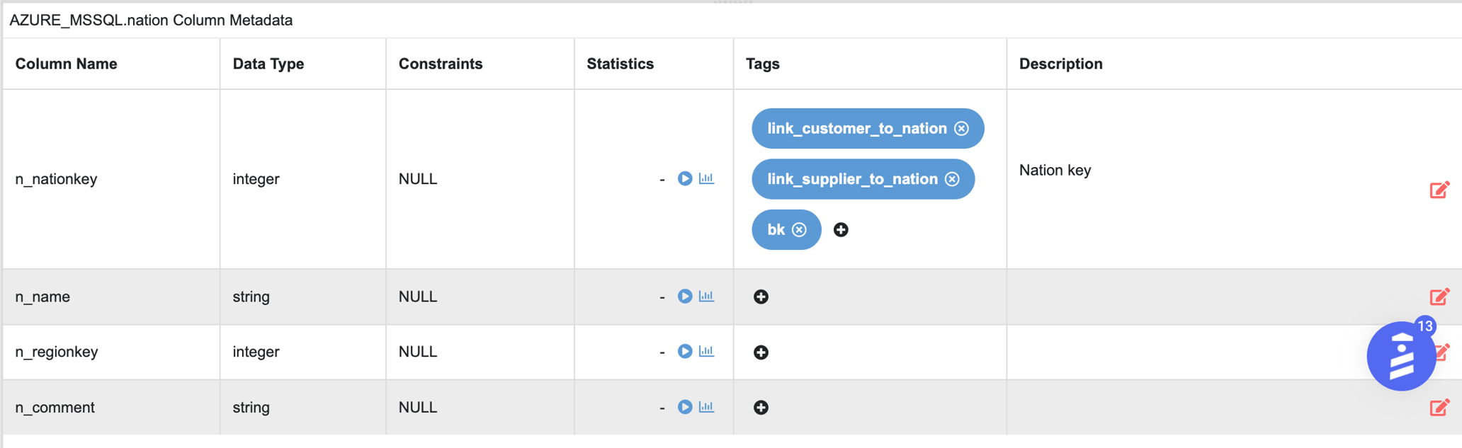 The Fluid Data Vault