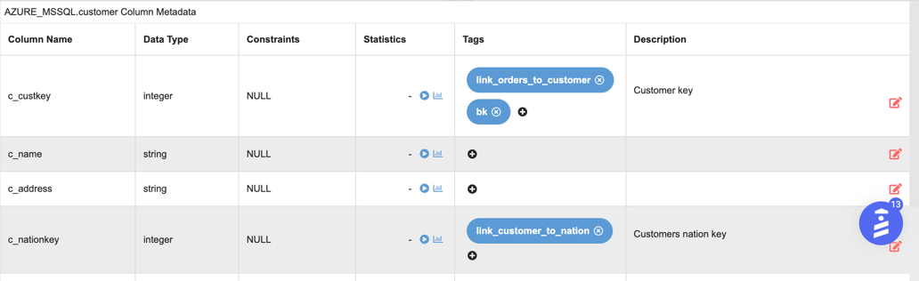 The Fluid Data Vault