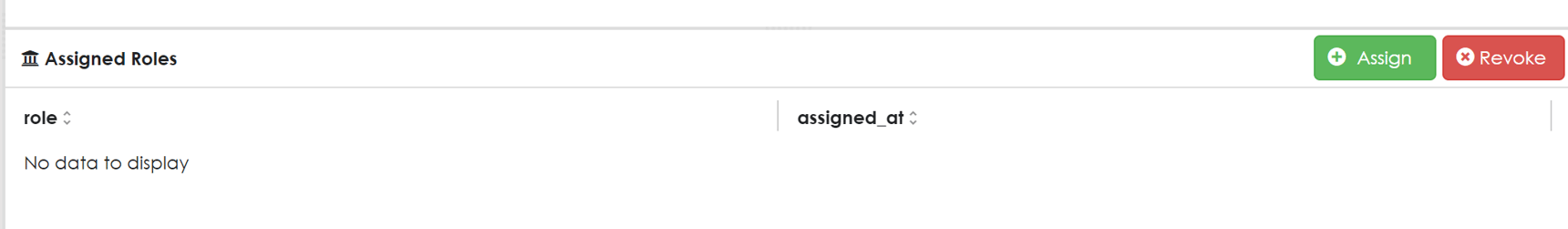 Data Object Level Security
