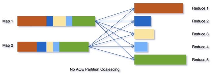 Query Execution Strategy Query Execution Strategy